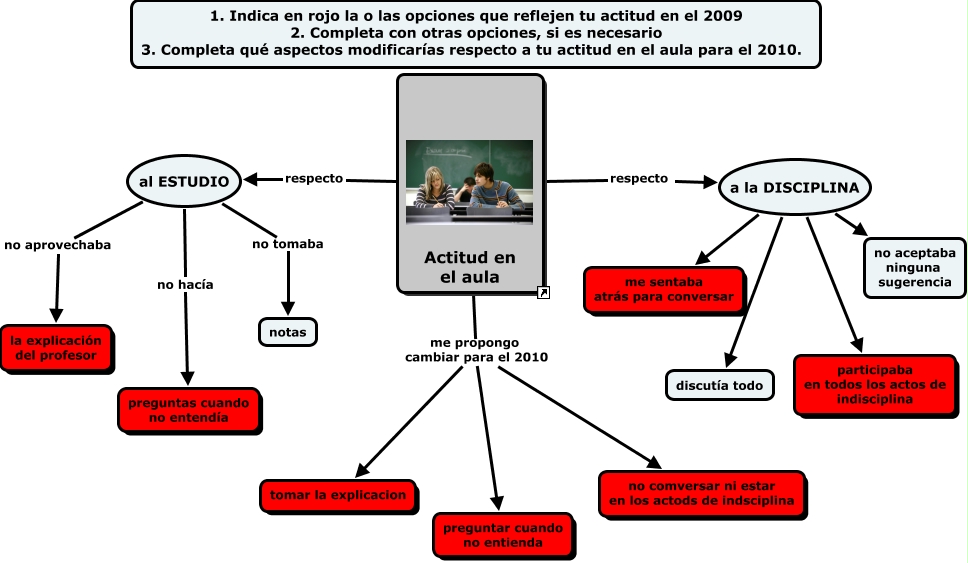 actitud en el aula Paul 1 3 TM.cmap